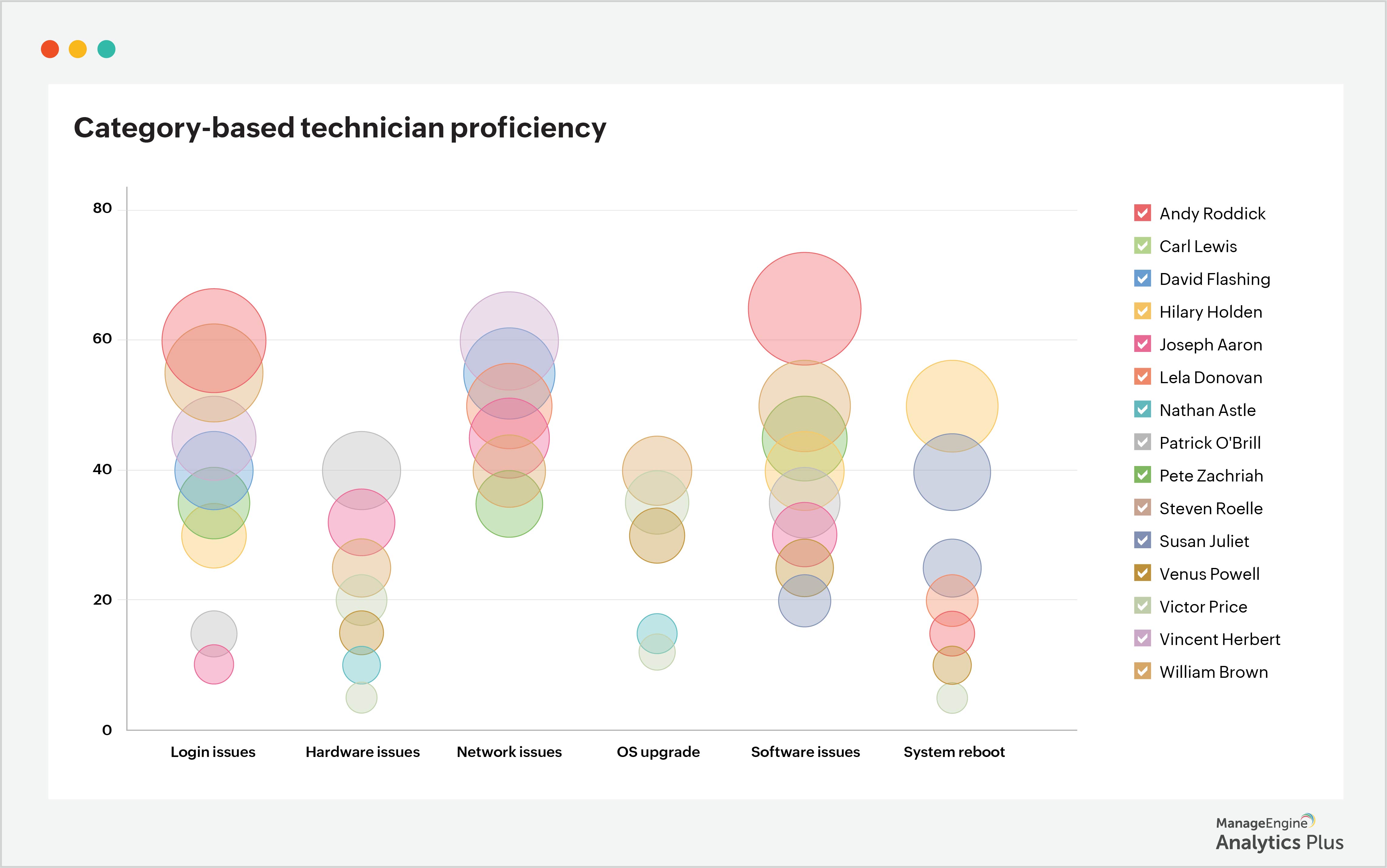 3 ways to effectively optimize IT costs with advanced analytics | IT Analytics Blogs ...